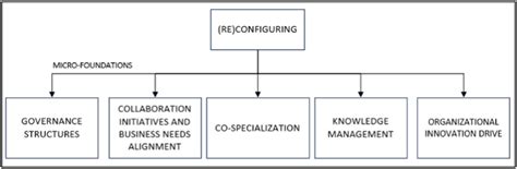 re configuring component download scientific diagram