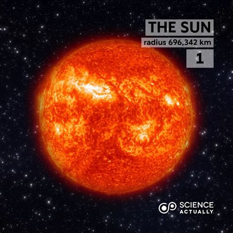 Top Ten Biggest Objects In The Solar System Science Actually