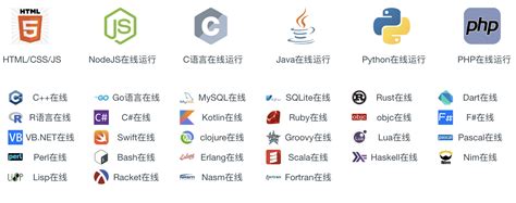 几个超火的在线编程网站别错过 腾讯云开发者社区 腾讯云