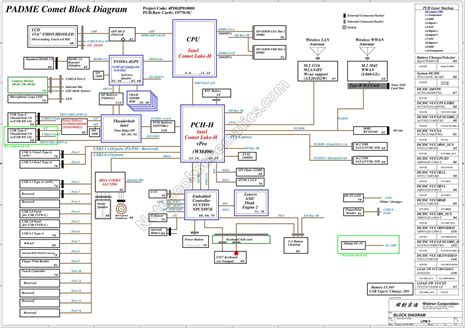 Lenovo Thinkpad P1 Gen 3 Schematic And Boardview Wistron Padme Coment