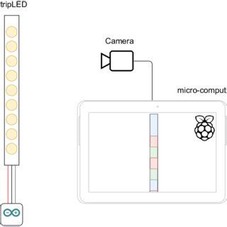 Schematic Of The Low Cost OCC System Download Scientific Diagram