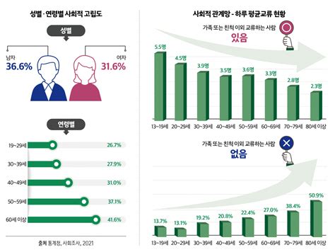 서울시 50플러스포털 50포털 중장년 필수정보 인생2막 의미를 찾은 사회공헌활동 정보 2023
