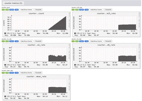 Io Micrometer Common Docs Keyname At Dustin Richards Blog