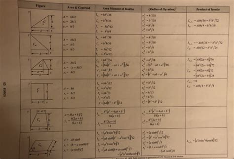 Solved Statics Problem Please Chegg