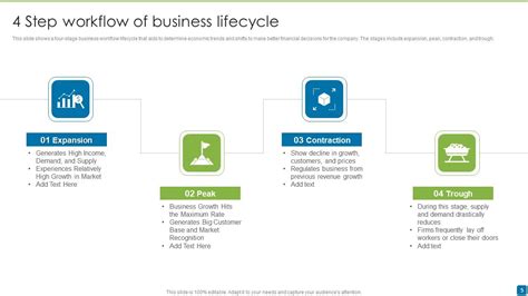 4 Step Business Workflow Ppt PowerPoint Presentation Complete With Slides