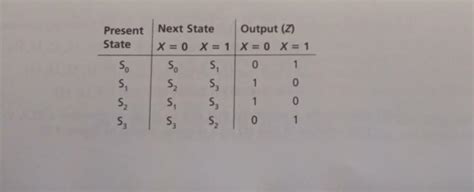 solved 3 3 implement the following state table using a rom