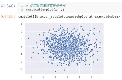 [python 商業數據分析之可視化繪圖] 第17講： 核密度圖（seaborn kde） by 王拓 python 商業數據分析