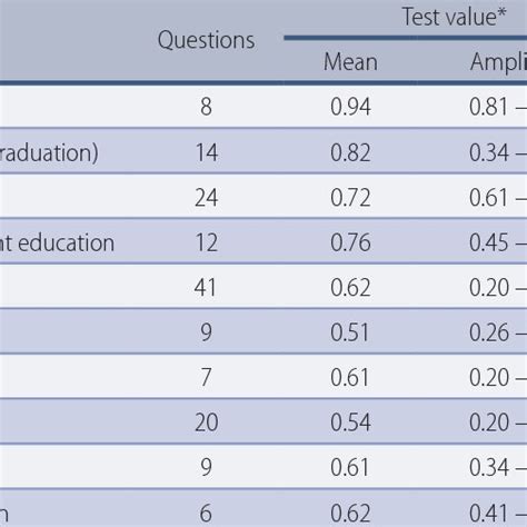 Reproducibility Analysis For The Instrument Professional Version