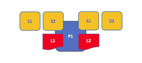Peers — Hyperledger Fabricdocs Master Documentation