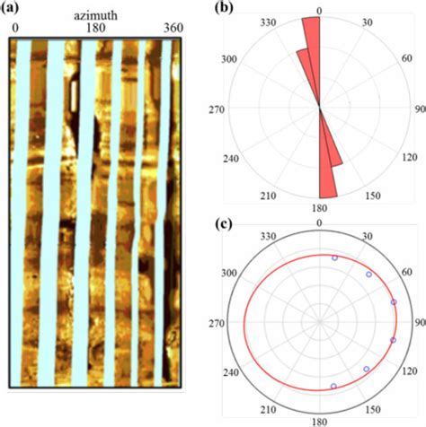 A Fmi Result Of Wellbore Breakout B Rose Diagrams Of The Wellbore