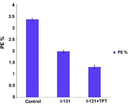 What Is Plating Efficiency At Lucy Hynes Blog