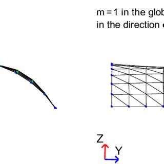 Example Of Changing The Geometry Of A Finite Element Shell Model With Download Scientific