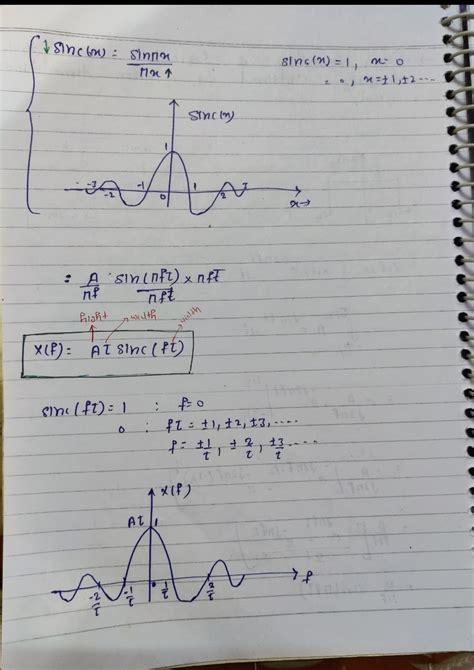 [solved] 1 Figure 1 Is The Illustration Of The Fourier Transform Pair Course Hero