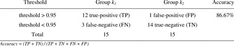 Performance Of Developed Algorithm For Bone Fracture Classificaiton