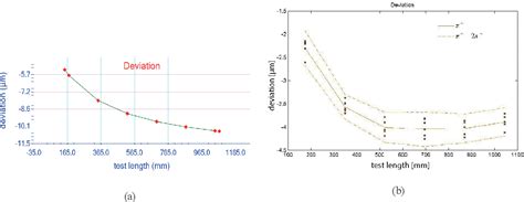 Figure 4 From Geometric Error Measurement Of Machine Tools Using