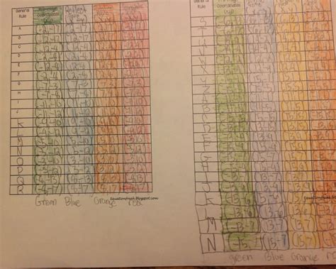 Equation Freak Transformations Summative Assessment Project