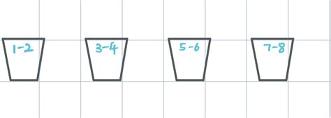 bucket sorting akira s blog