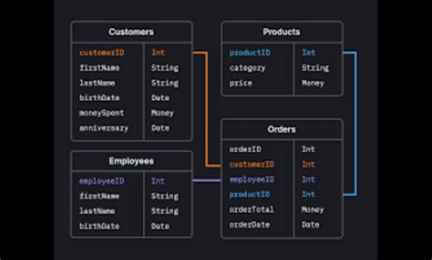 Write Sql Queries And Customized Database By Erd Oracle Ms Access Creation