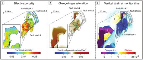 Selected Input Variables For The Rock Physics Model The Panels Show