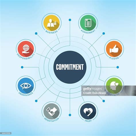 Commitment Chart With Keywords And Icons High Res Vector Graphic