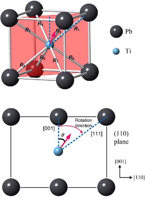 Schematic Of The RDF Calculation Model Download Scientific Diagram
