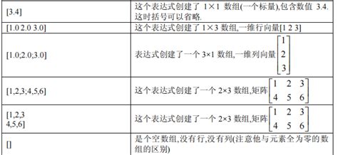 转载 从 开始学matlab 第 天 MATLAB 变量的初始化