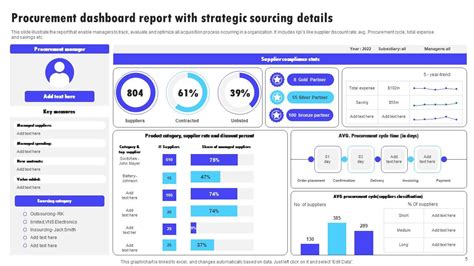 Strategic Sourcing And Procurement Ppt Powerpoint Presentation Complete Deck With Slides