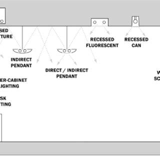 3 Artificial Lighting In Building Spaces Autodesk 2015 Download Scientific Diagram