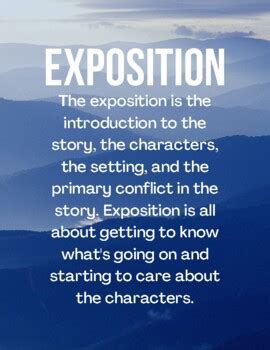 Five Elements Of Plot Structure Poster Set By The Dungeon Rose TPT