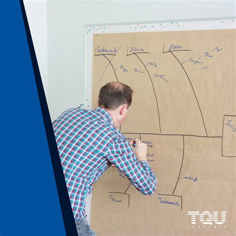 practical problem solving tqu group