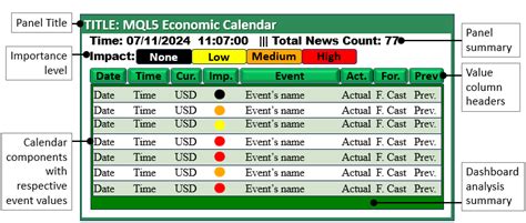 Mql5経済指標カレンダーを使った取引（第2回）：ニュースダッシュボードパネルの作成 Mql5記事