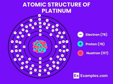 Platinum Pt Definition Preparation Properties Uses Compounds