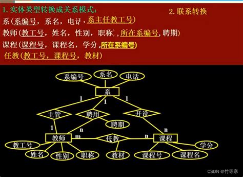数据库—er模型概念设计er图外键怎么表示 Csdn博客 数据库—er模型概念设计er图外键怎么表示 Csdn博客