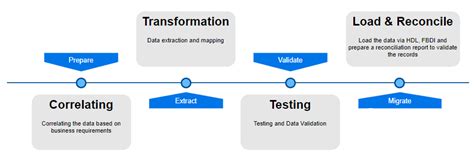 Oracle Technical Services Expert Solutions For Success