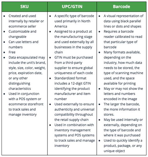 SKUs UPCs Barcodes What S The Difference Ecommerce Tips