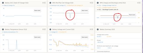 Random Cell Voltage Drops Troubleshooting Batrium Community