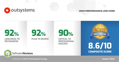 outsystems on linkedin lowcode outsystems