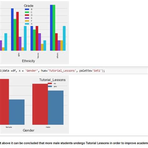Model Visualization Based On Gender Download Scientific Diagram