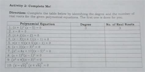 Solved Activity 2 Complete Me Direction Complete The Table Below By Identifying The Degree