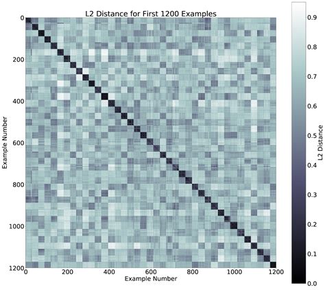 St Deepgait A Spatiotemporal Deep Learning Model For Human Gait Recognition