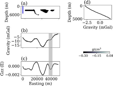 Figure 9 From Reconstruction Of Multiple Target Bodies Using Trans