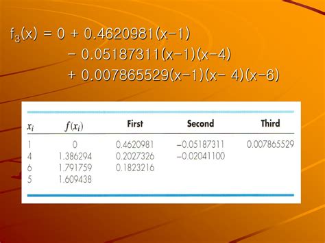 Ppt Chapter 14 Curve Fitting Polynomial Interpolation Powerpoint