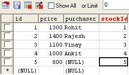 Hibernate Insert Query