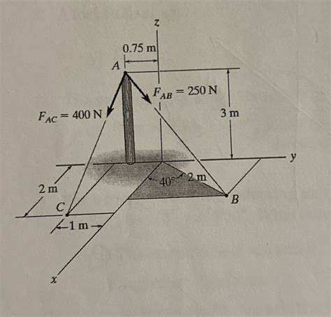 [solved] Express Each Of The Forces In Cartesian Vector F