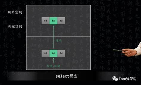 深入理解io多路复用：selectpoll与epoll模型对比 Csdn博客