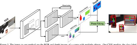 Figure From Normalized Object Coordinate Space For Category Level D Object Pose And Size