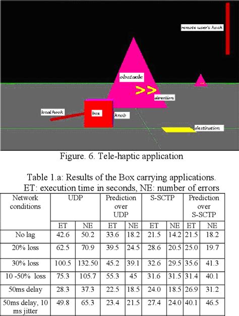 Table 1 From A Prediction Algorithm For Haptic Collaboration Semantic