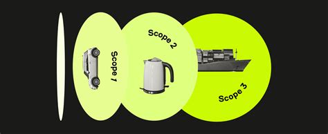 scopes 1 2 and 3 explained vaayu