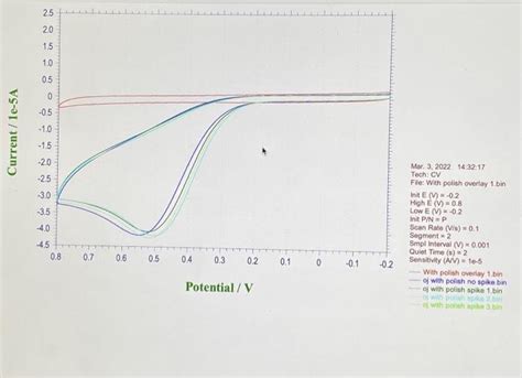 please i need help with the question 2 under the lab