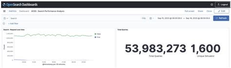 obtain greater question throughput auto scaling in amazon opensearch